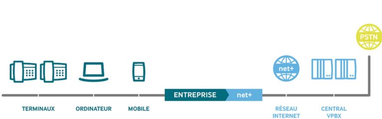 IP Centrex | Business - SEIC - l'espace pour les pros
